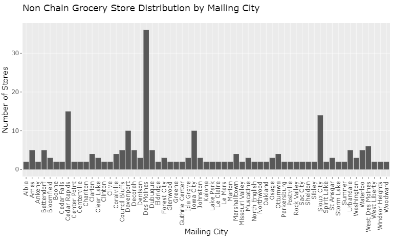 Aaron N’s Blog - Grocery Team Weekly Wrap-Up: Week 6