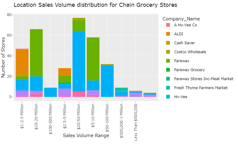 Aaron N’s Blog - Grocery Team Weekly Wrap-Up: Week 6