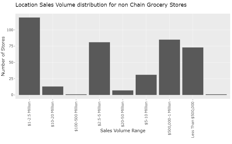 Aaron N’s Blog - Grocery Team Weekly Wrap-Up: Week 6